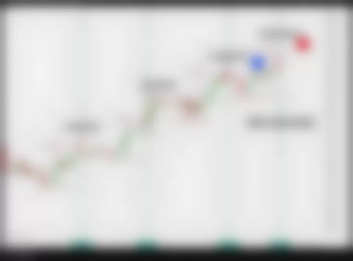 [지표/업데이트] TD9 시그널 : 9번봉 진행 시작 (9월1일 완성) | 킬리만 학파